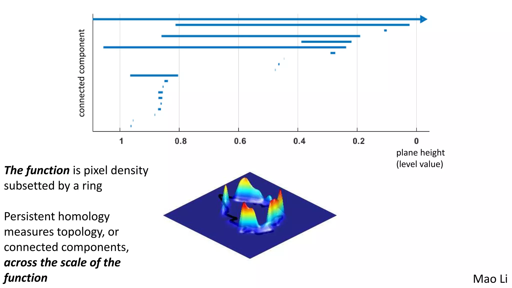 Topological Data Analysis What is it? What is it good for? How can it ...