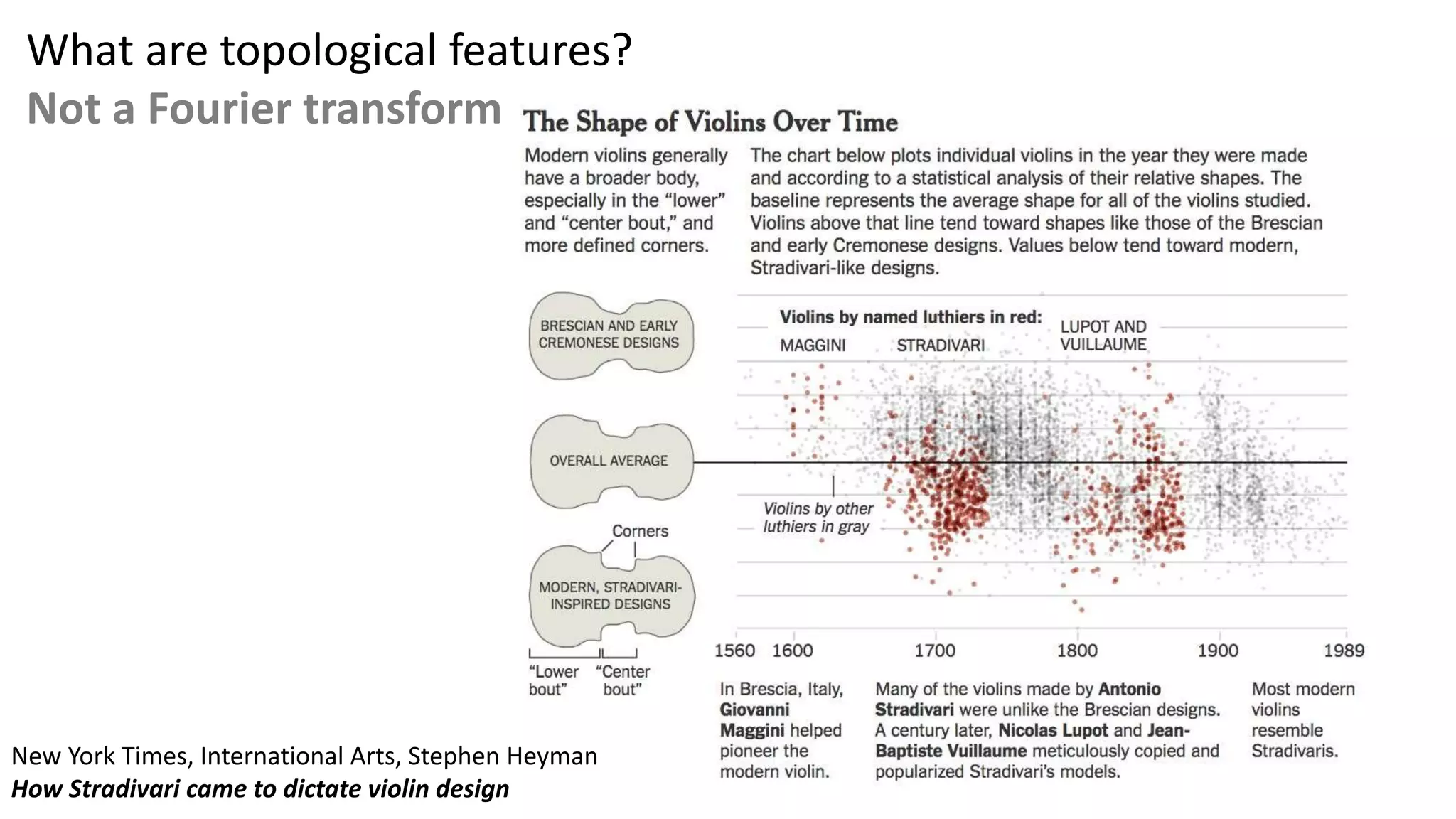 Topological Data Analysis What is it? What is it good for? How can it ...