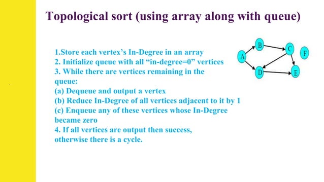 Topological sort | PPT