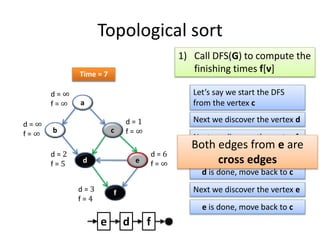 Topological sort | PPT