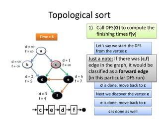 Topological sort | PPT