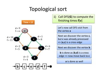 Topological sort | PPT
