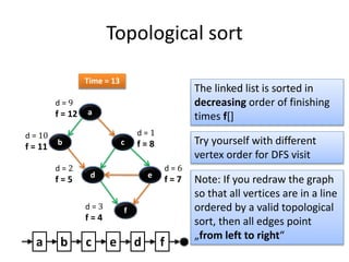 Topological sort | PPT