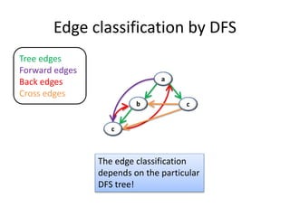 Topological sort | PPT