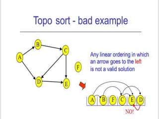 Topological sort | PPT