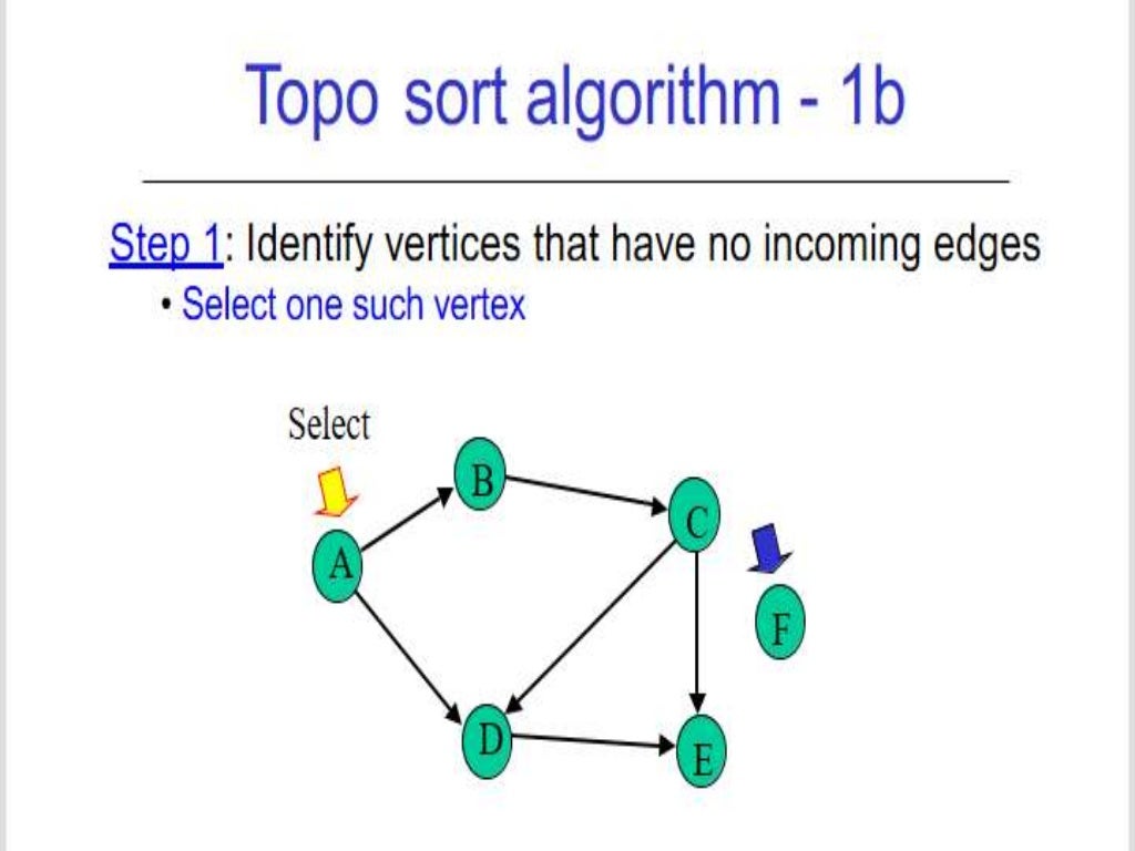 Topological sort