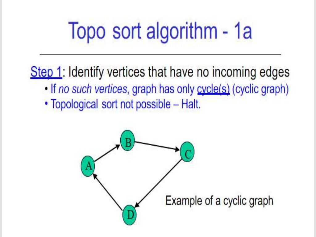 Topological sort