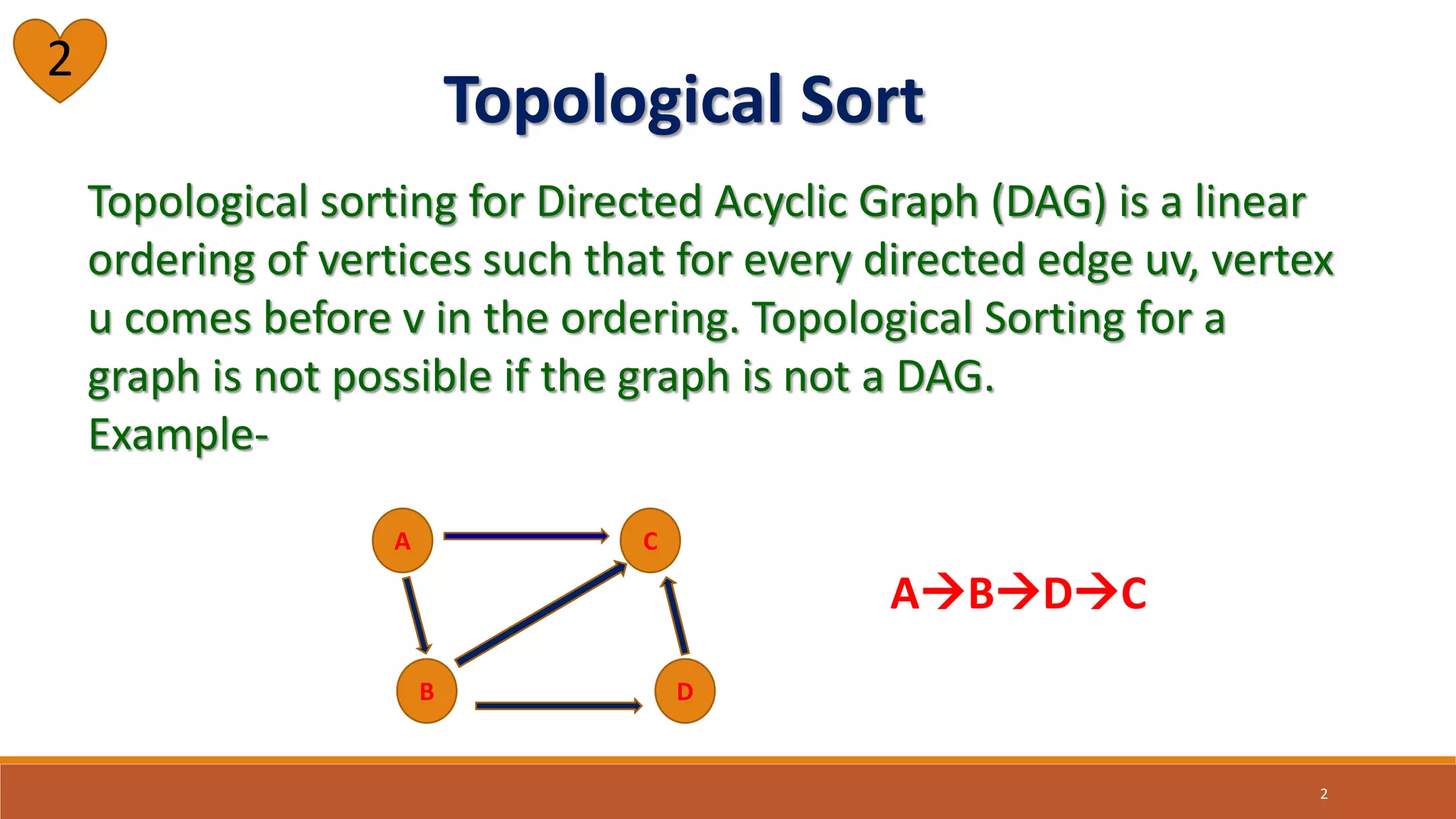 Topological Sort Ppt