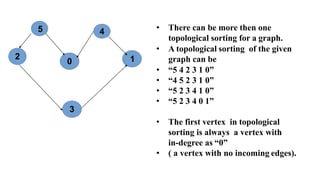 Topological sort | PPTX