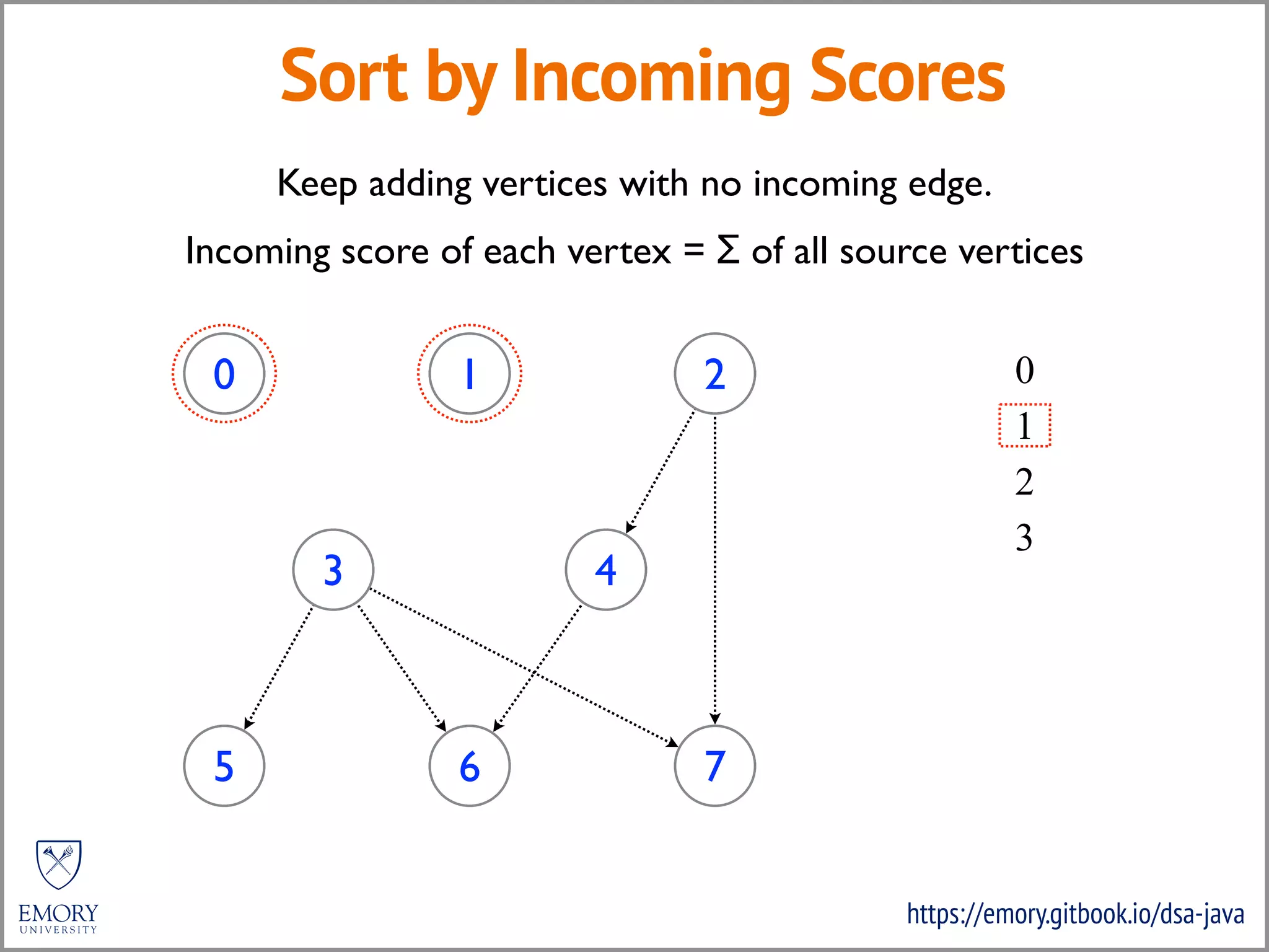 Topological Sort | PPT
