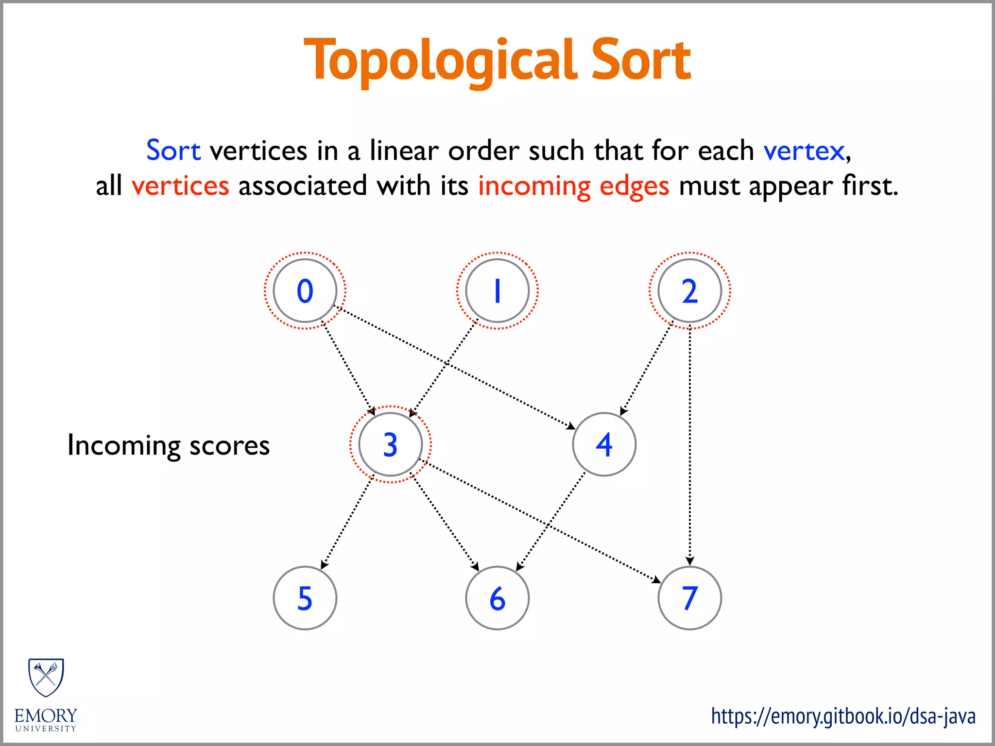 Topological Sort | PPT | Free Download