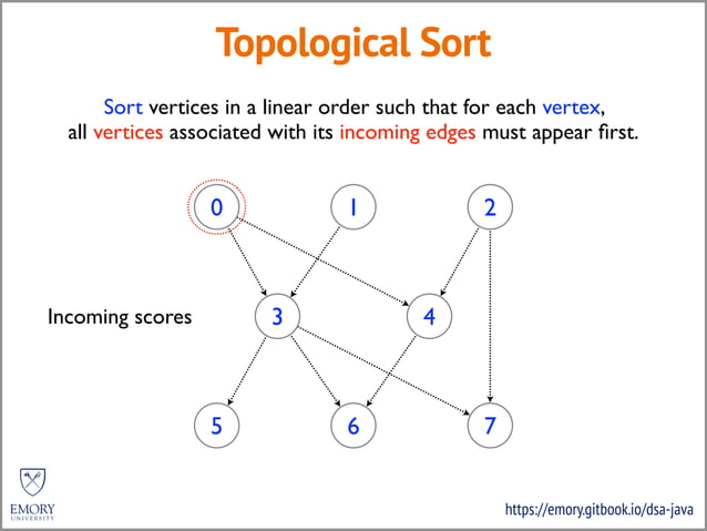 Topological Sort | PPT | Free Download