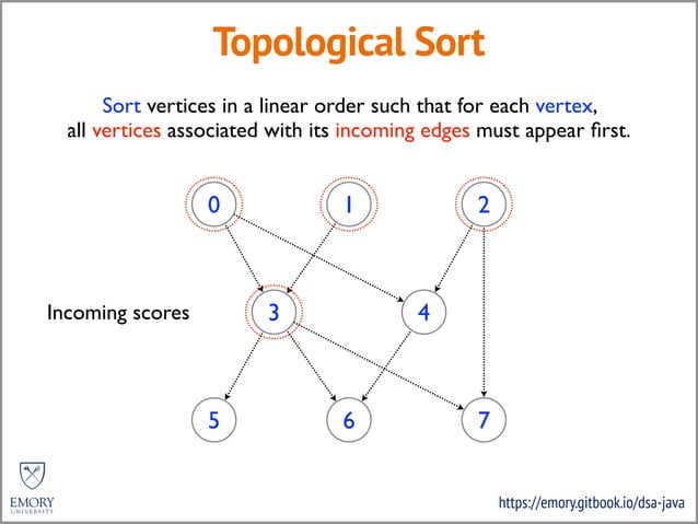 Topological Sort | PPT | Free Download