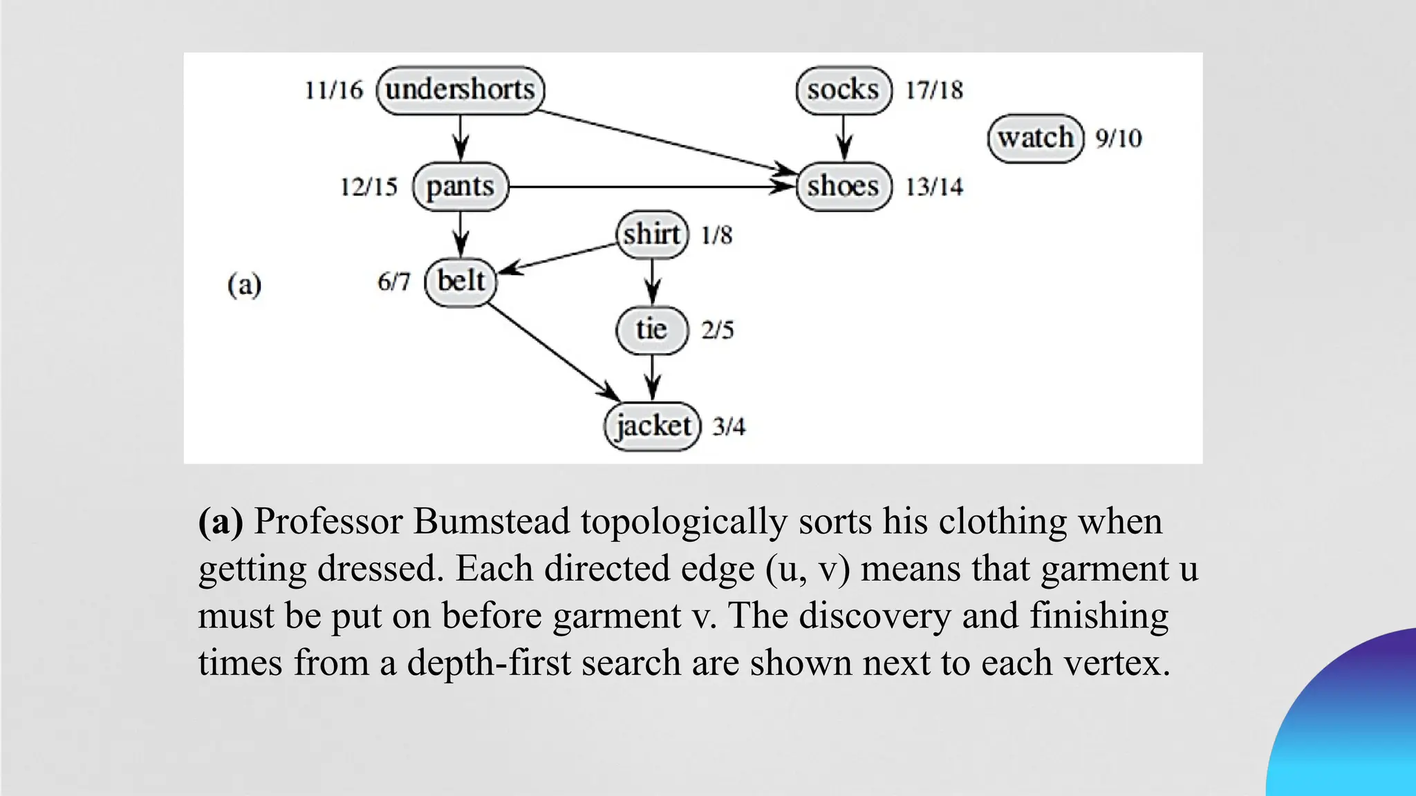 An Introduction To Topological Sortpptx Technology And Computing