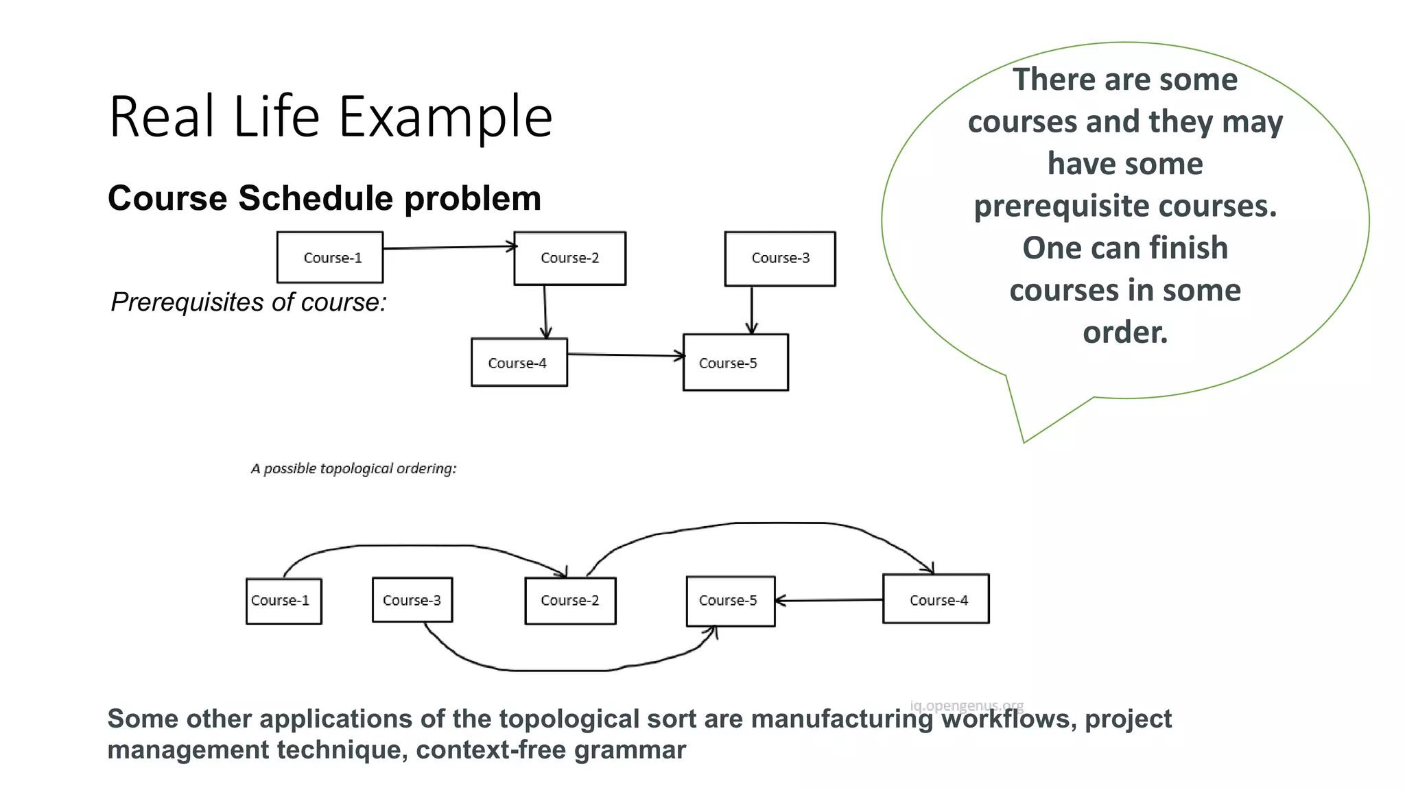 Topological Sort Algorithmpptx Programming Languages Computing