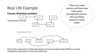 Topological Sort Algorithm.pptx