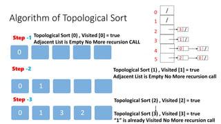 Topological Sort Algorithm.pptx