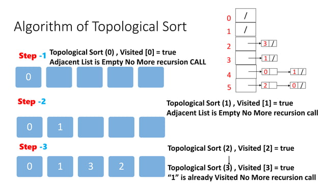 Topological Sort Algorithm.pptx