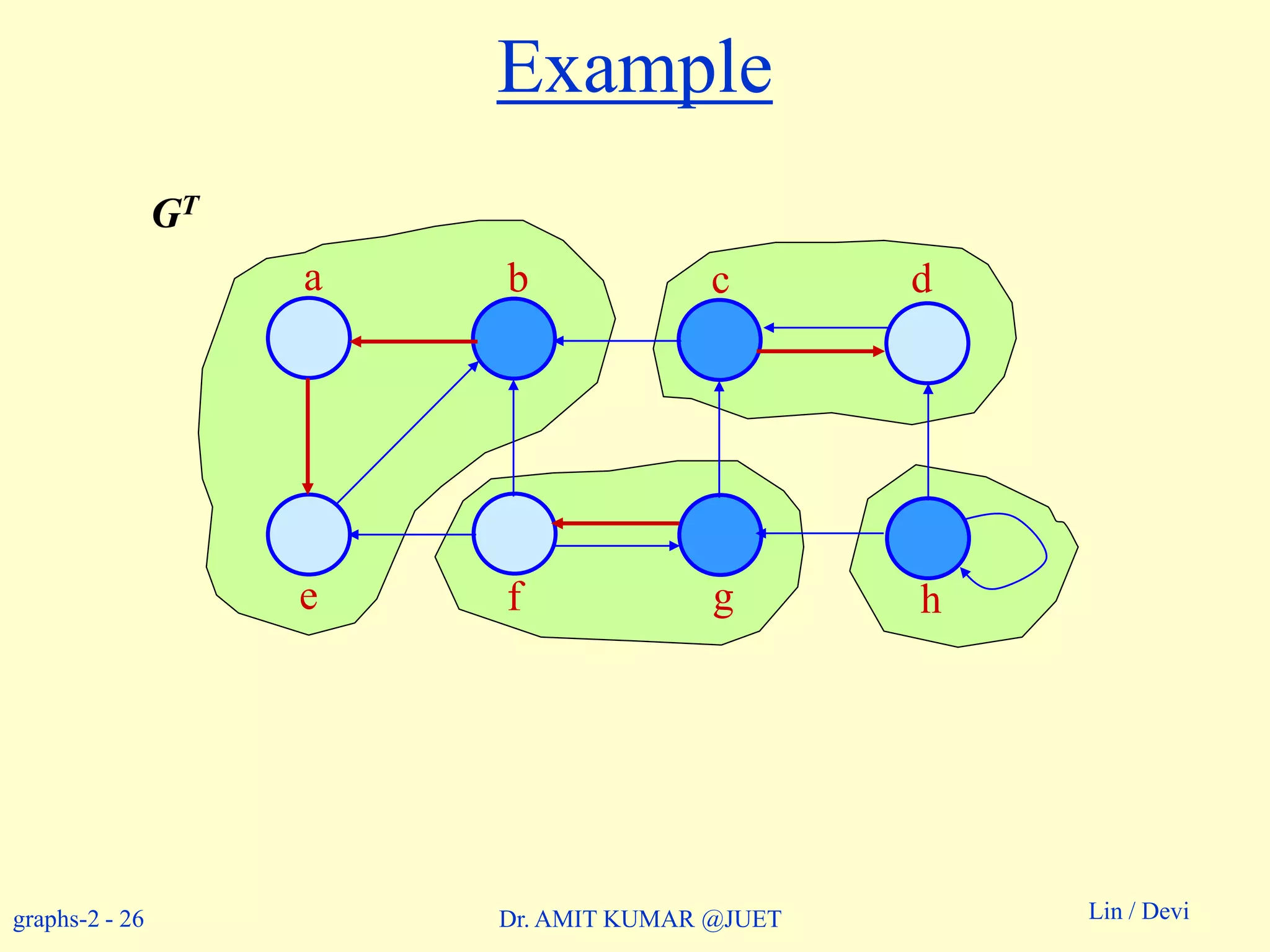 Topological sorting | PDF | Graphics Software | Computer Software and ...