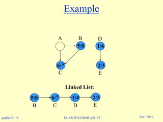 Topological sorting | PDF