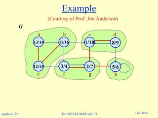 Topological sorting | PDF