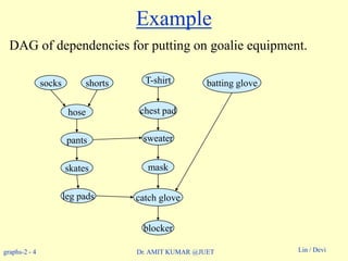 Topological sorting | PDF