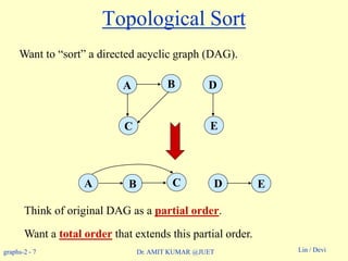 Topological sorting | PDF