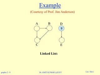 Topological sorting | PDF