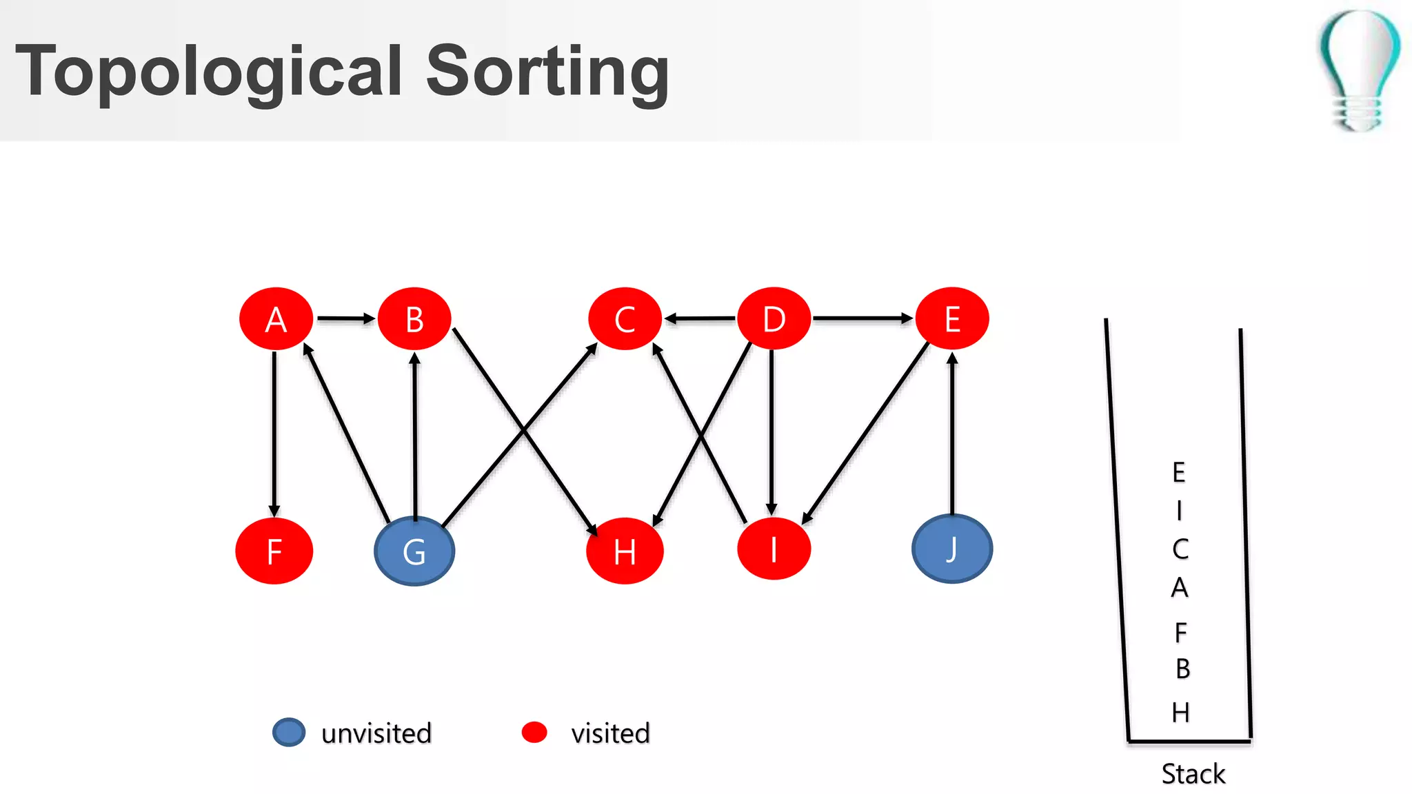 Topological sorting | PPT