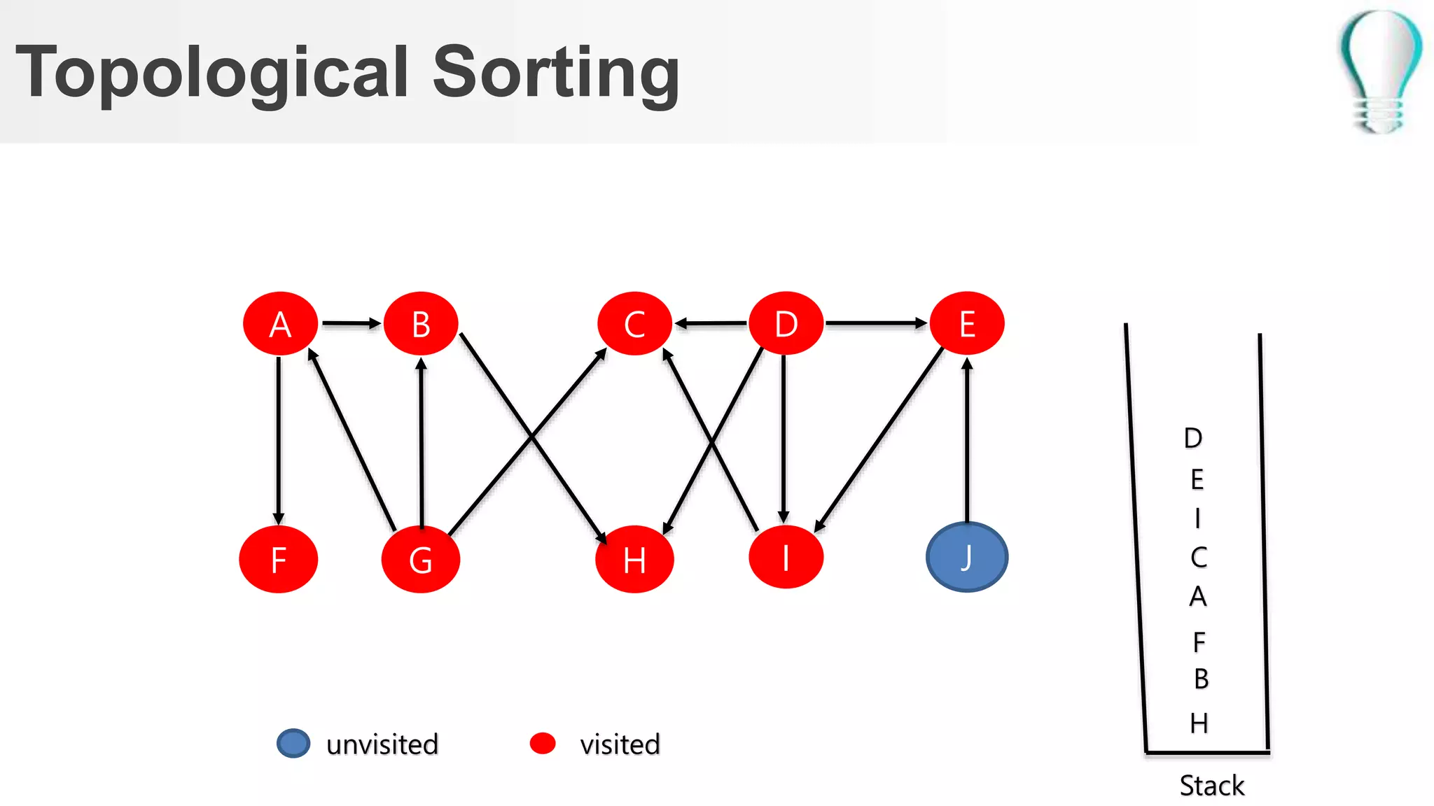 Topological sorting | PPT