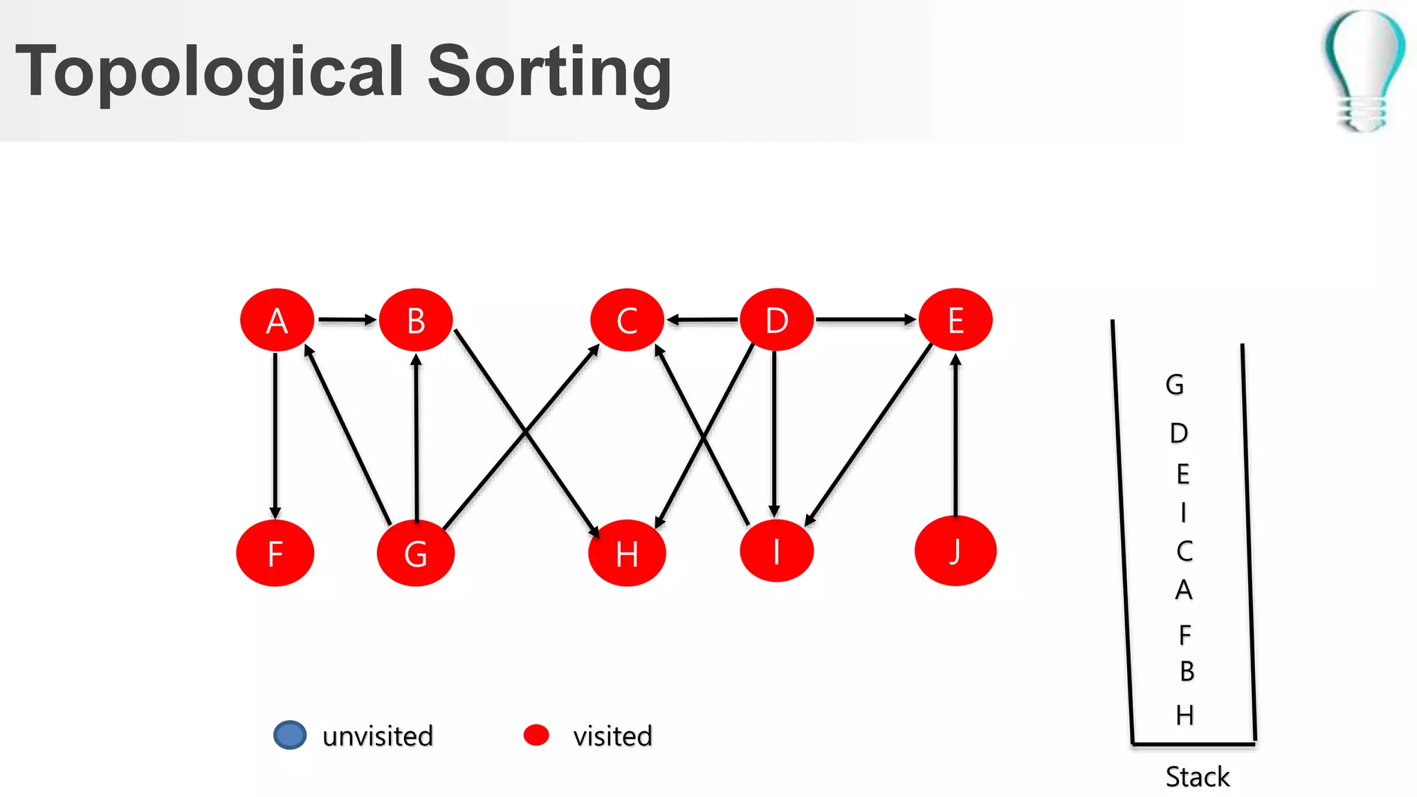 Topological sorting | PPT