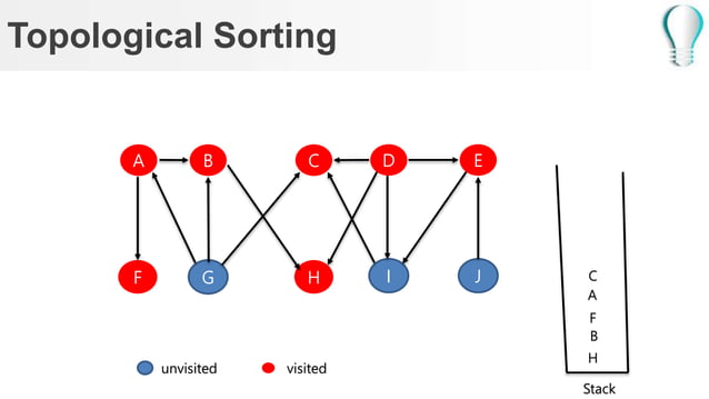 Topological sorting | PPT