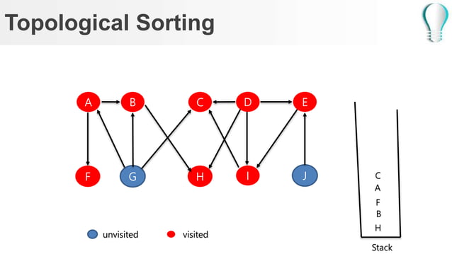 Topological sorting | PPT