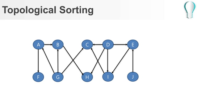 Topological sorting | PPT