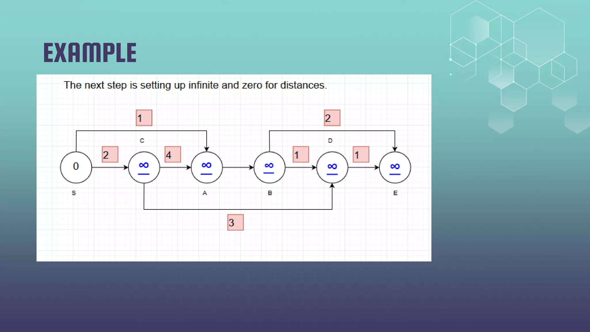 Topological Sort and Shortest Path in Directed Acyclic Graph with ... Topological Sort and Shortest Path in Directed Acyclic Graph with ...