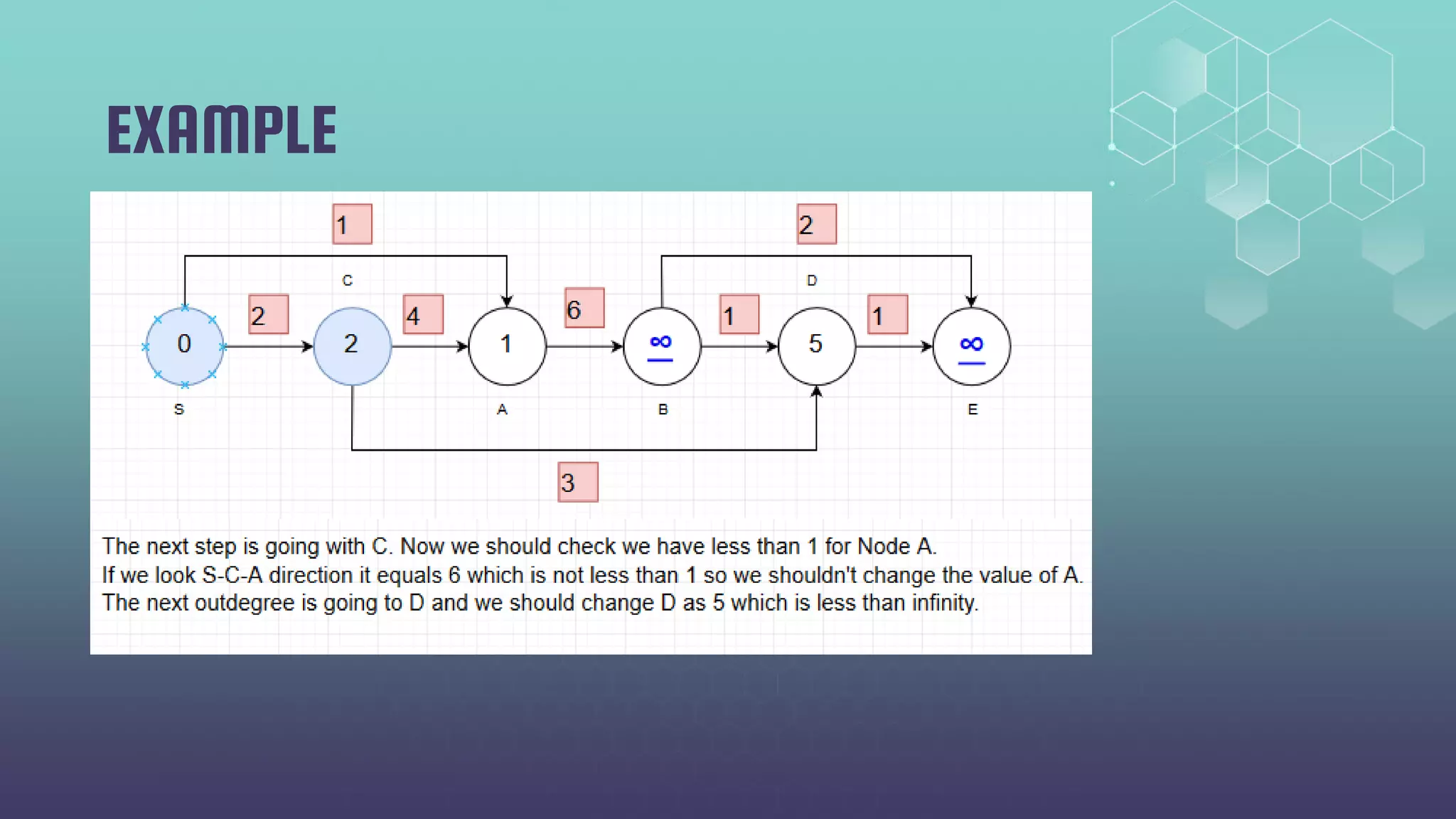 Topological Sort and Shortest Path in Directed Acyclic Graph with ... Topological Sort and Shortest Path in Directed Acyclic Graph with ...