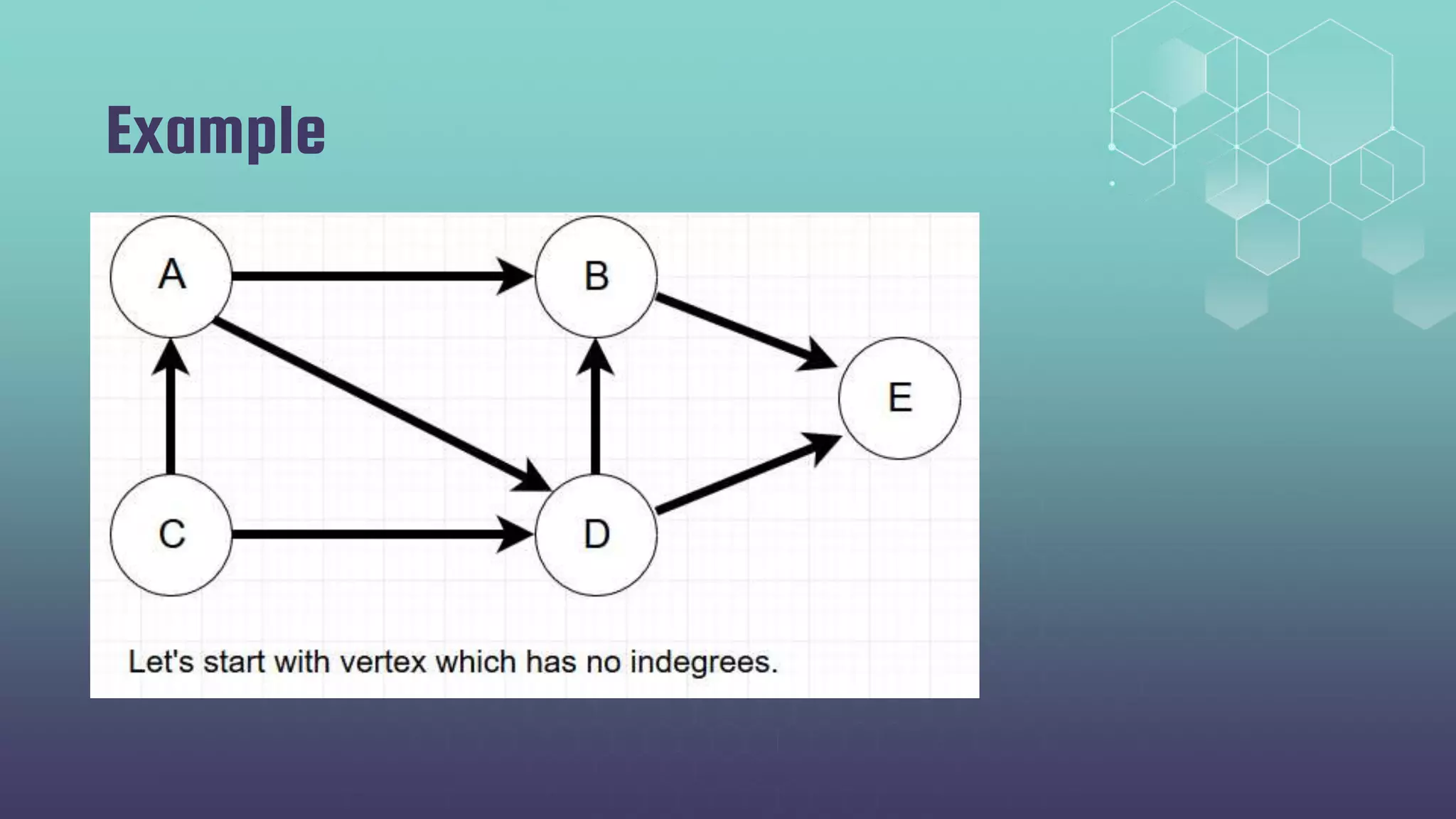Topological Sort and Shortest Path in Directed Acyclic Graph with ...