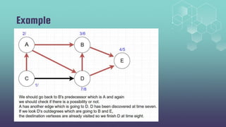 Topological Sort and Shortest Path in Directed Acyclic Graph with ...