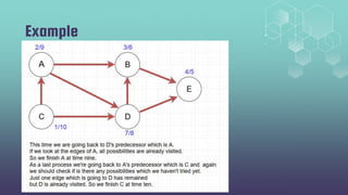 Topological Sort and Shortest Path in Directed Acyclic Graph with ...