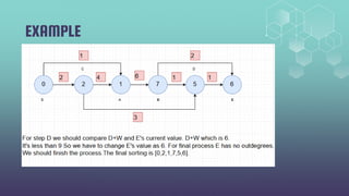 Topological Sort and Shortest Path in Directed Acyclic Graph with ...