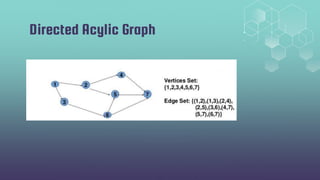 Topological Sort and Shortest Path in Directed Acyclic Graph with ...