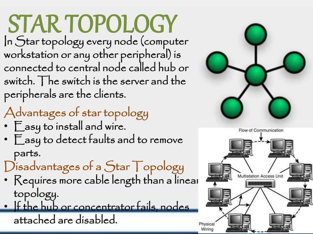 BASIC NETWORKING TOPOLOGIES | PPT