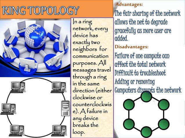 BASIC NETWORKING TOPOLOGIES | PPT