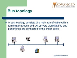 Topologies | PPT