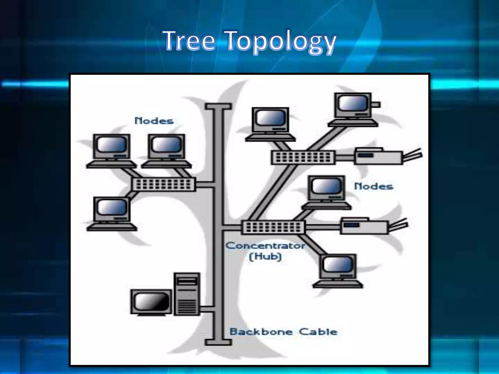 Network Topologies by Rkreddy | PPT