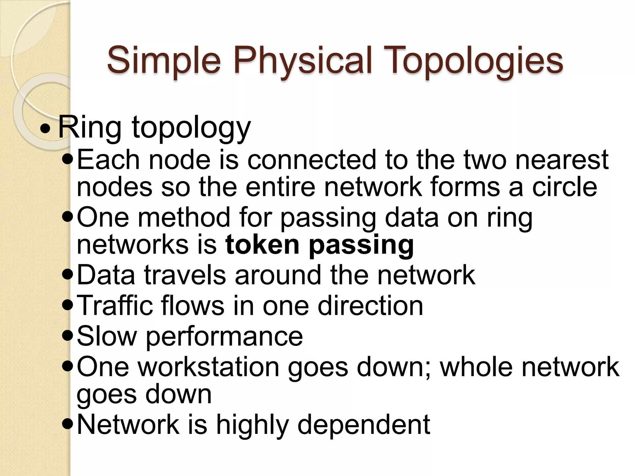 Topologies.ppt
