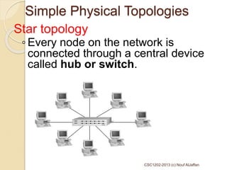 Topologies.ppt