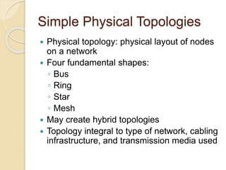 Topologies.ppt