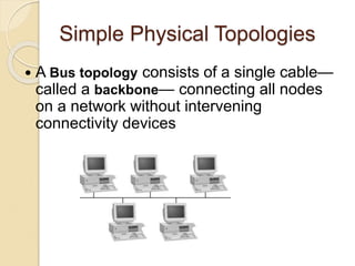 Topologies.ppt