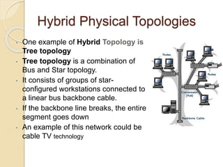 Topologies.ppt